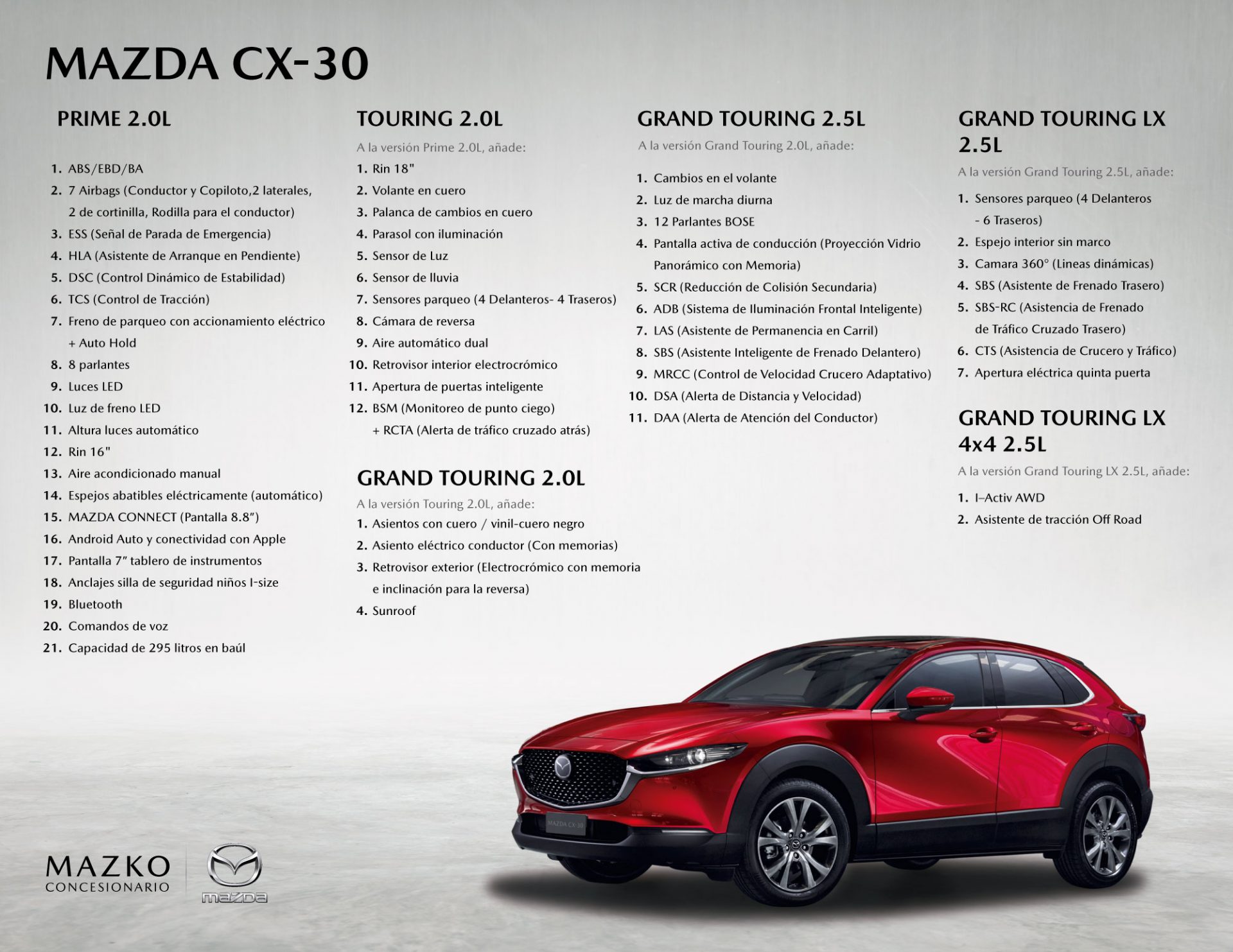 Comparativos - MAZKO Mazda Concesionario