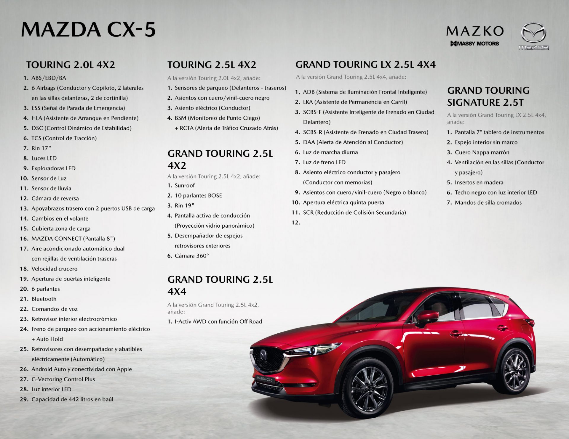 Comparativos - MAZKO Mazda Concesionario
